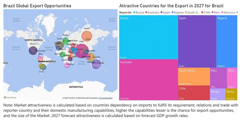 Brazil Motor Graders Market Outlook (2023-2029) | Revenue
