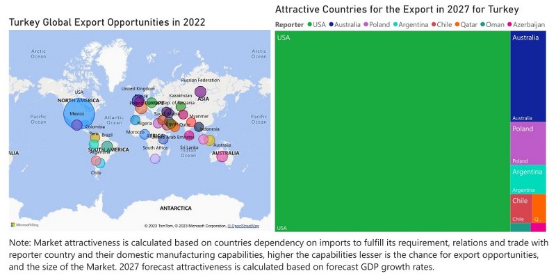 Turkey Uninterruptible Power Supply (UPS) Market Outlook