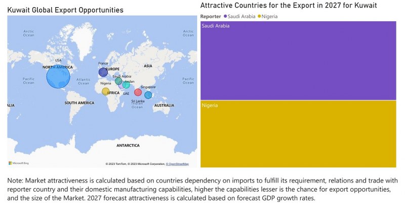 Kuwait Digital Camera Market (2022-2028) | Trends, Outlook & Forecast
