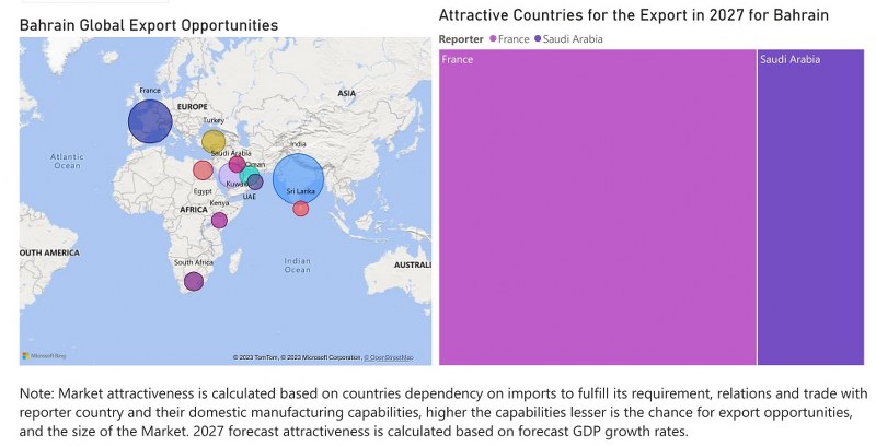 Bahrain Digital Camera Market (2022-2028) | Trends, Outlook & Forecast