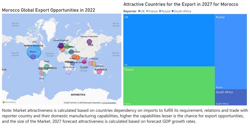 Morocco Uninterruptible Power Supply (UPS) Market Outlook (2021-2027 ...