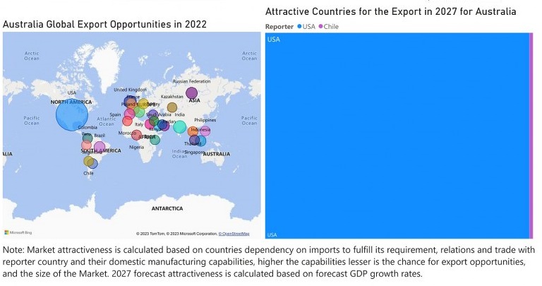 Australia Power Tools Market (2020-2026) | Industry, Companies