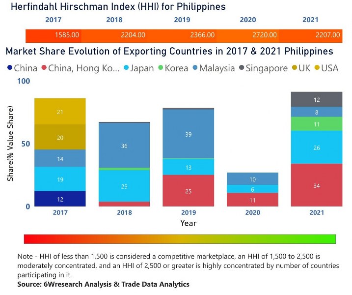 Philippines Air Heaters Market (2020-2026) | Share, Growth, Size