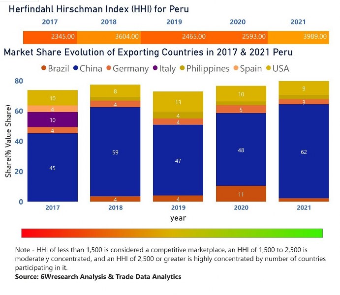 Peru Uninterruptible Power Supply (UPS) Market Outlook (2021-2027 ...