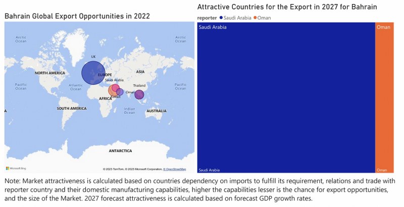 Bahrain Access Control Market (2020-2026) | Analysis, Size