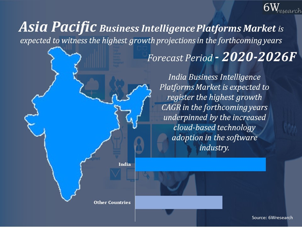 Global Business Intelligence Platforms Market (2020-2026) | Report ...