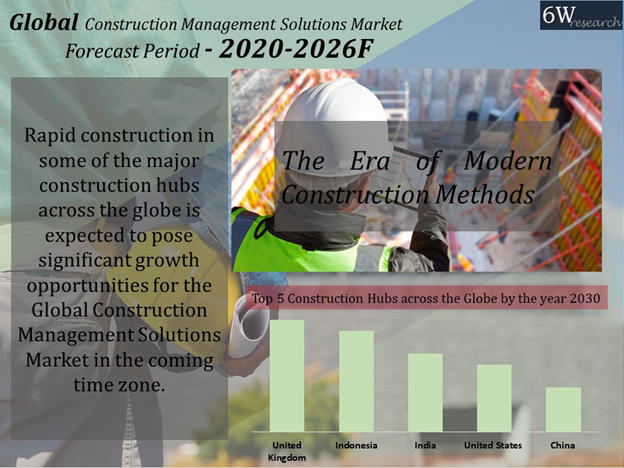 Global Construction Management Solution Market (2020-2026) | Report ...
