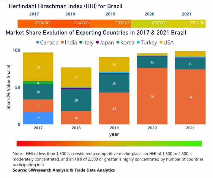 Brazil Agricultural Tractors Market (2020-2026) | Industry, Size