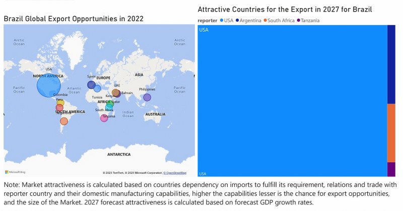 Brazil Agricultural Tractors Market (2020-2026) | Industry, Size