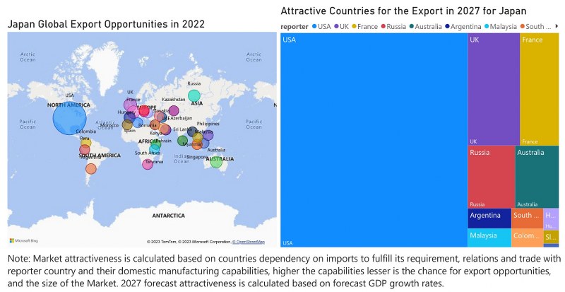 Japan Agricultural Tractors Market (2020-2026) | Share, Growth