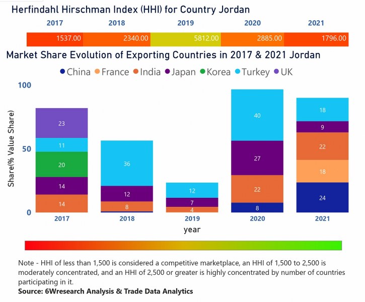 Jordan Agricultural Tractors Market (2020-2026) | Trends