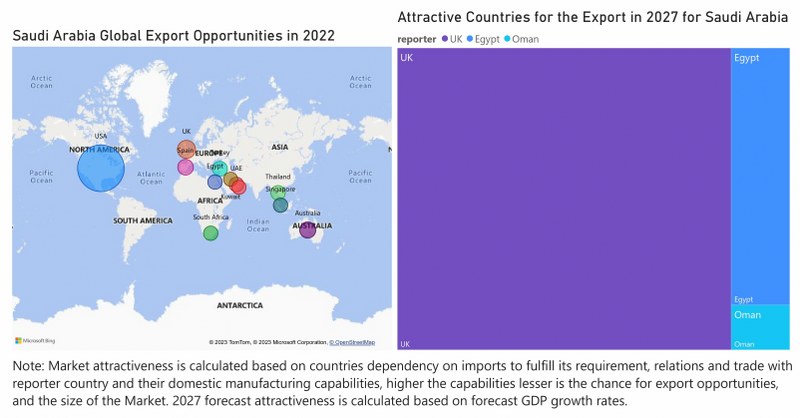 Saudi Arabia Access Control Market (2020-2026) | Analysis, Size