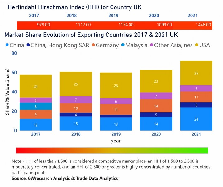 United Kingdom Access Control Market (2020-2026) | Industry