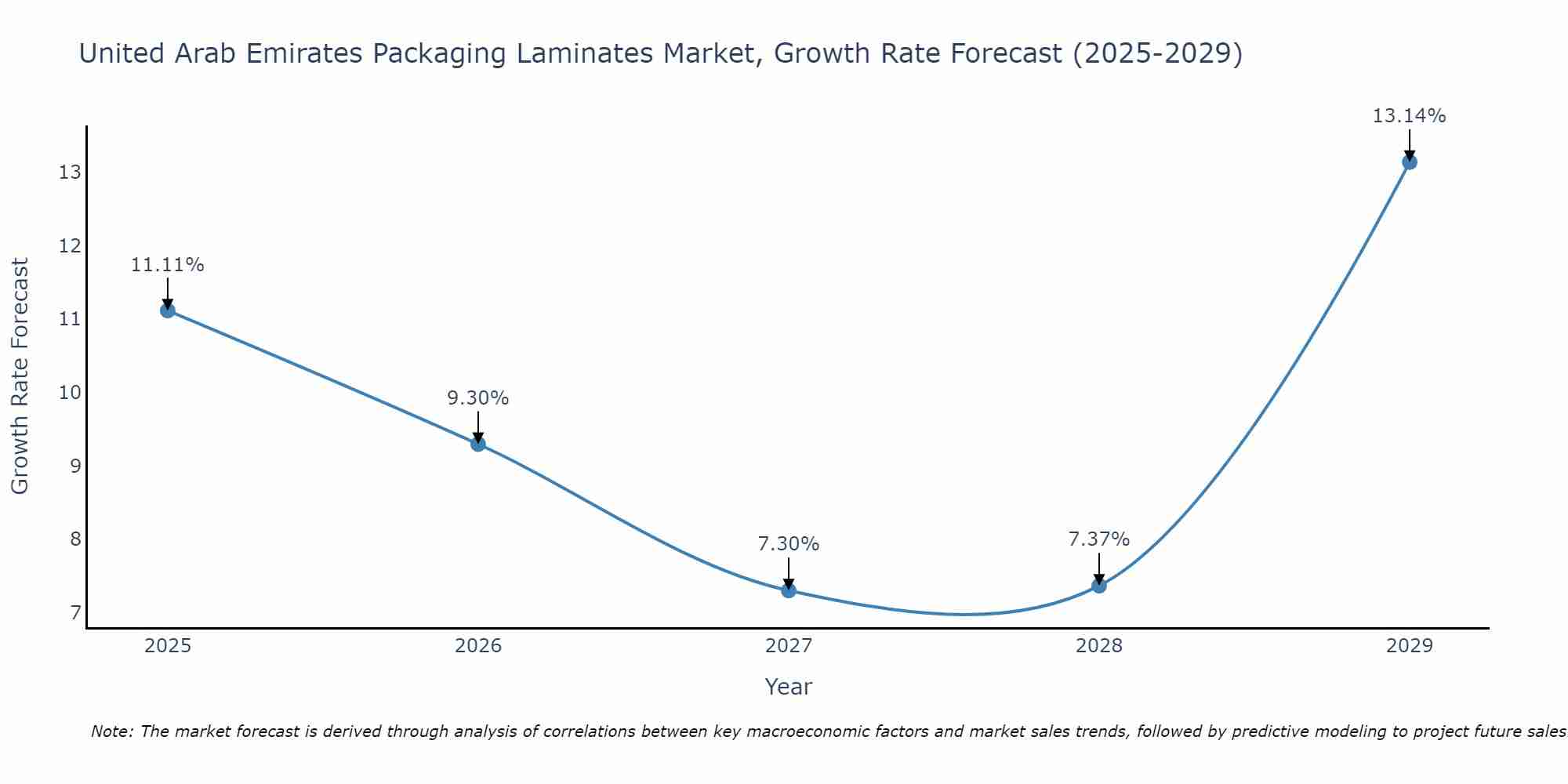 United Arab Emirates (UAE) Packaging Laminates Market (2025-2031 ...