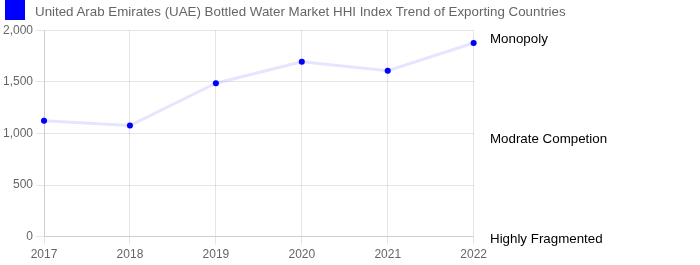 United Arab Emirates (UAE) Bottled Water Market (2020 - 2026) | Trends ...