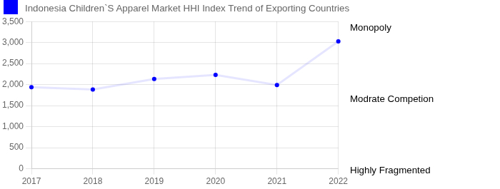 Indonesia Children's Apparel Market (2024-2030) | Trends, Outlook ...