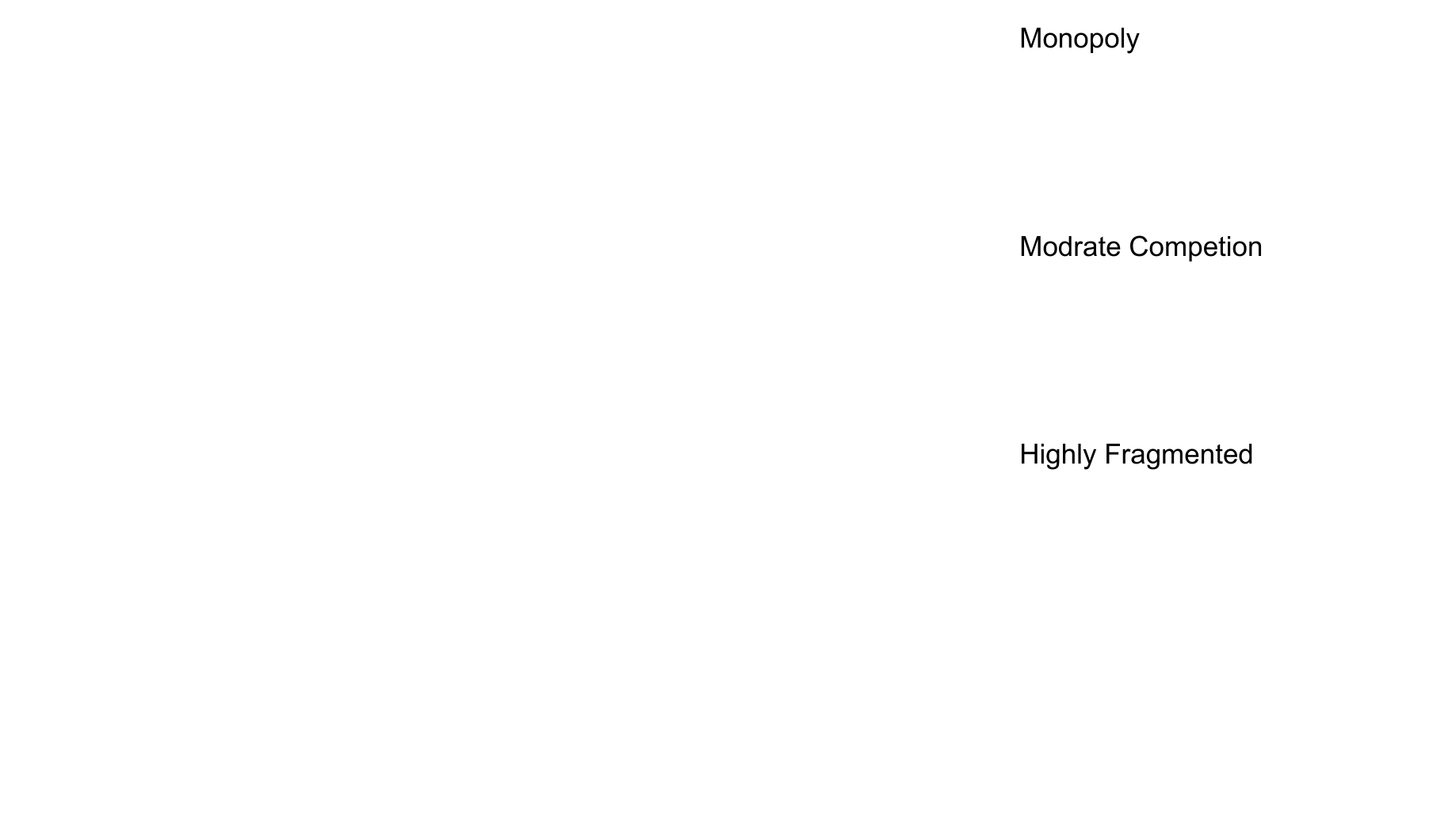 Vietnam Abalone Market (2025-2031) | Trends, Outlook & Forecast