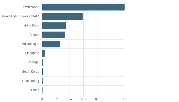 Congo Goat Meat Market (2025-2031) | Value & Revenue