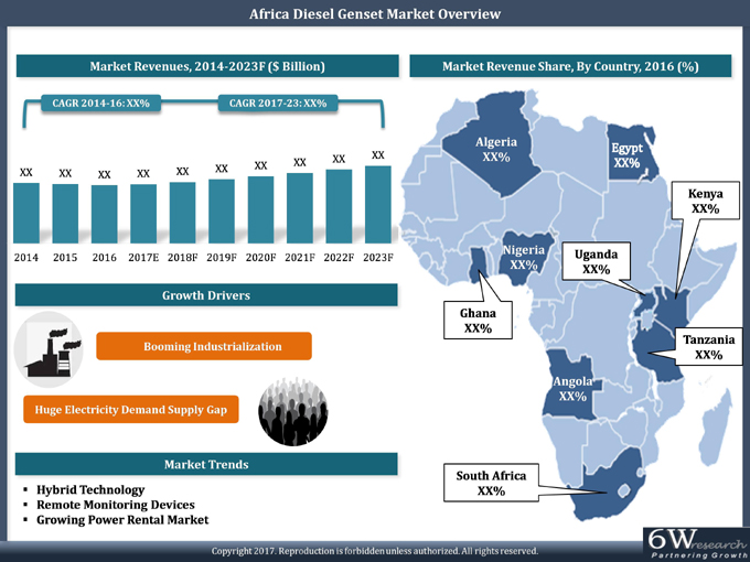 Africa Diesel Generator Market | Power Generator (2017-2023)