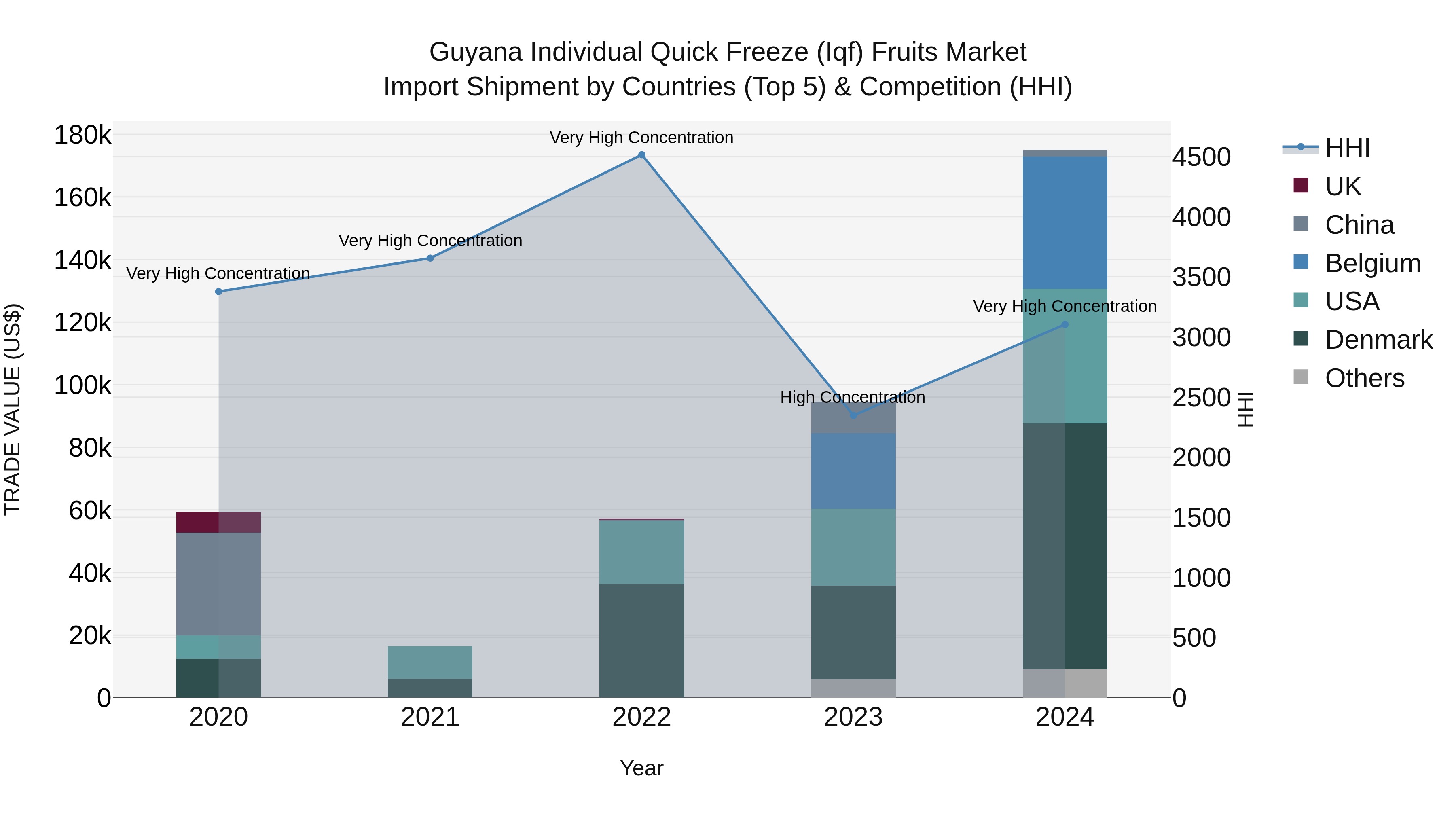Guyana Individual Quick Freeze (IQF) Fruits Market (2025-2031) | Trends ...