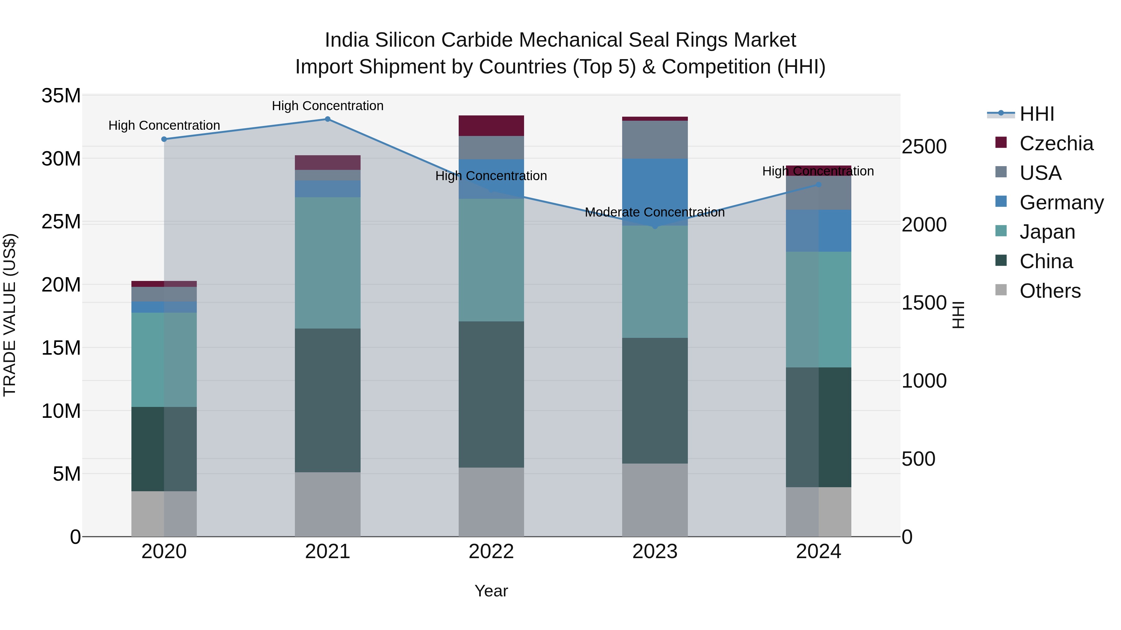 India Silicon Carbide Mechanical Seal Rings Market (2021 - 2031 ...