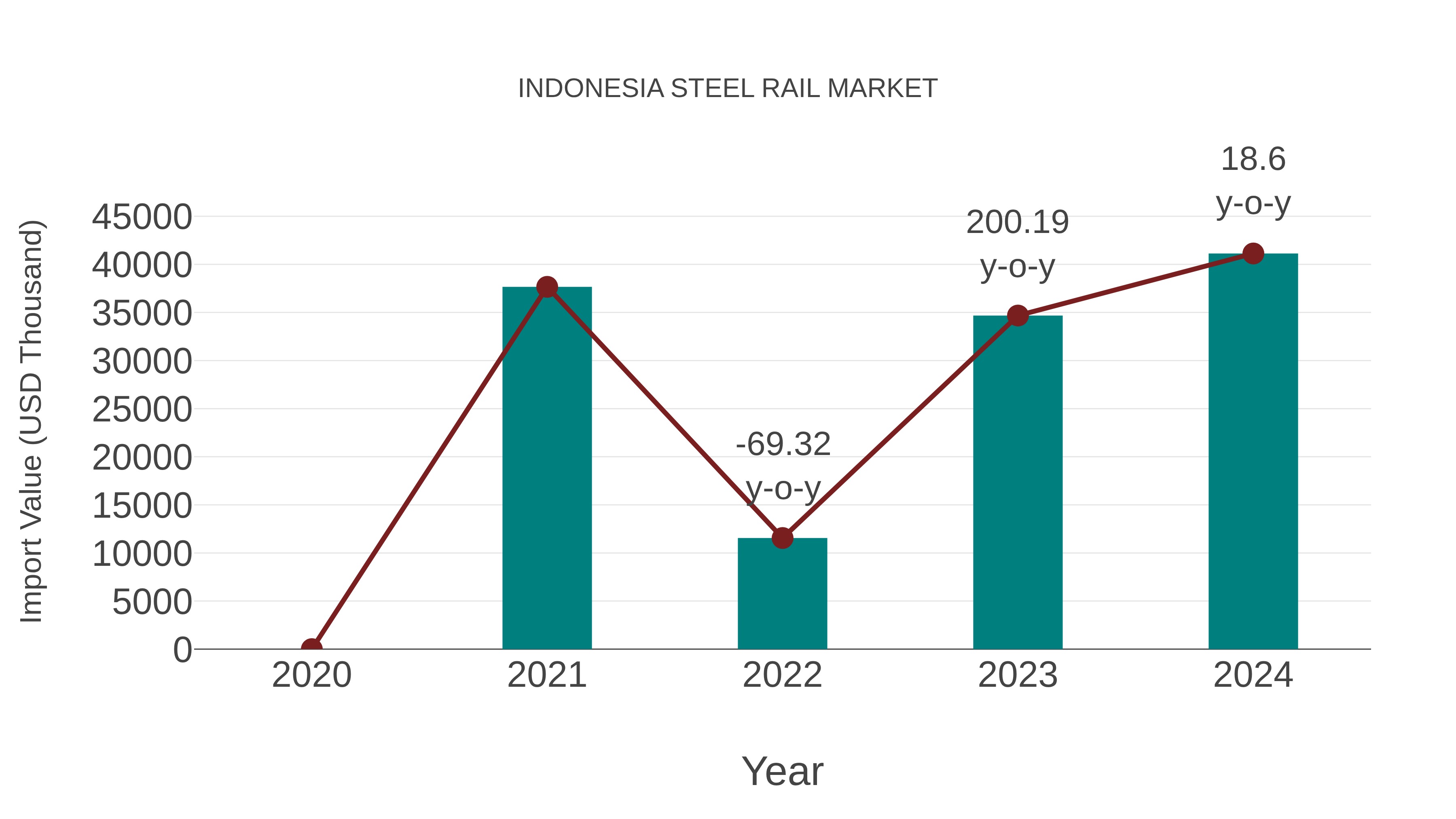 Indonesia Steel Rail Market | Trends, Volume & Analysis 2032