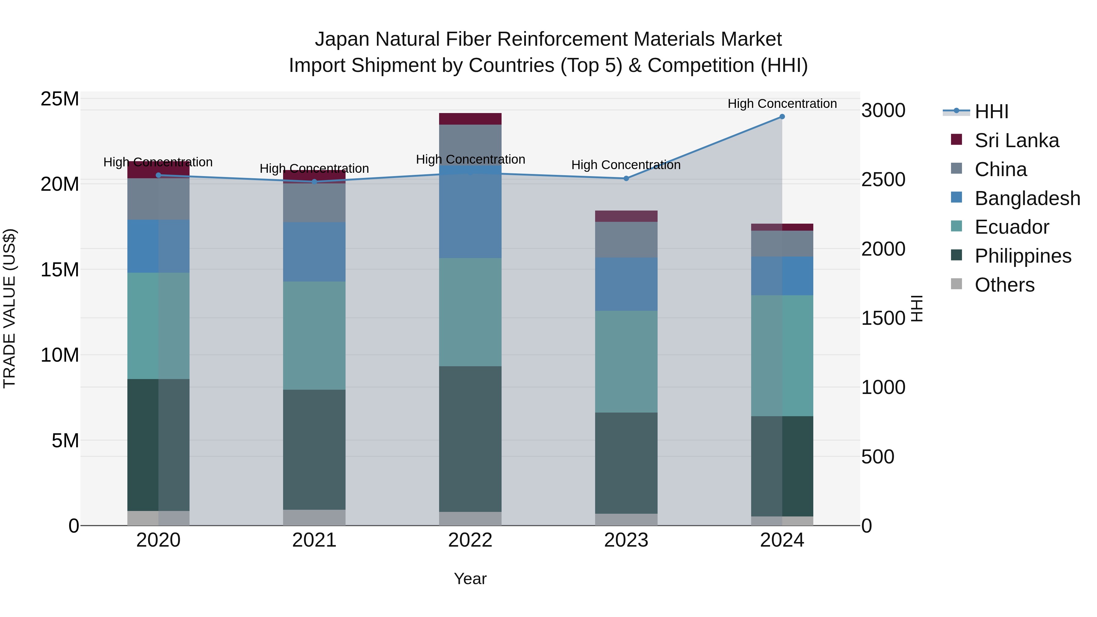 Japan Natural Fiber Reinforcement Materials Market (2025-2031) | Trends ...