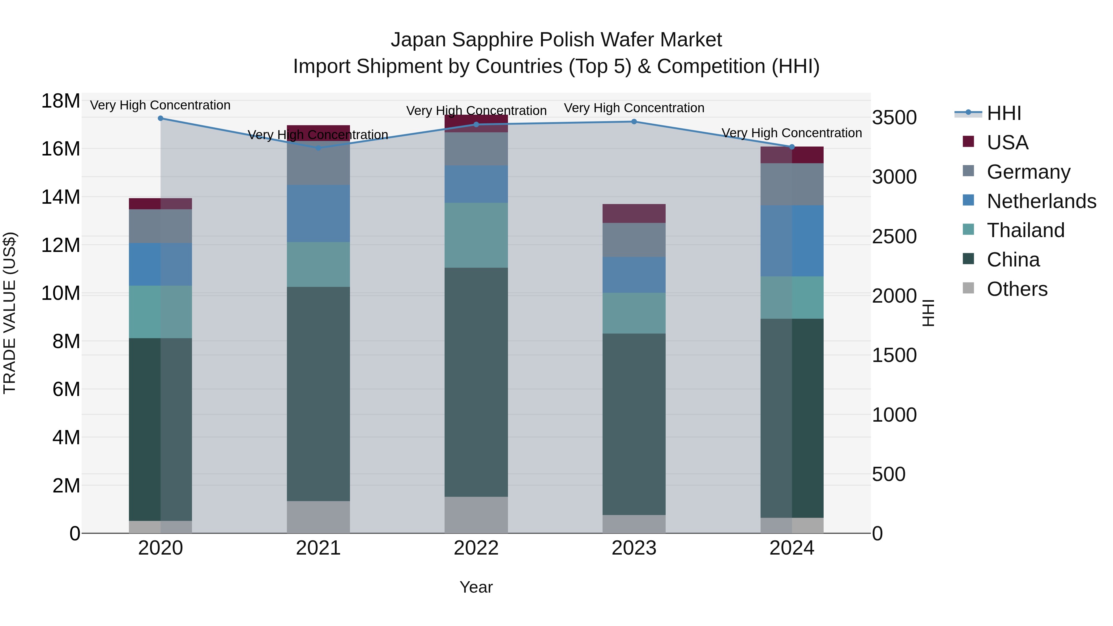 Japan Sapphire Polish Wafer Market (2025-2031) | Revenue & Size