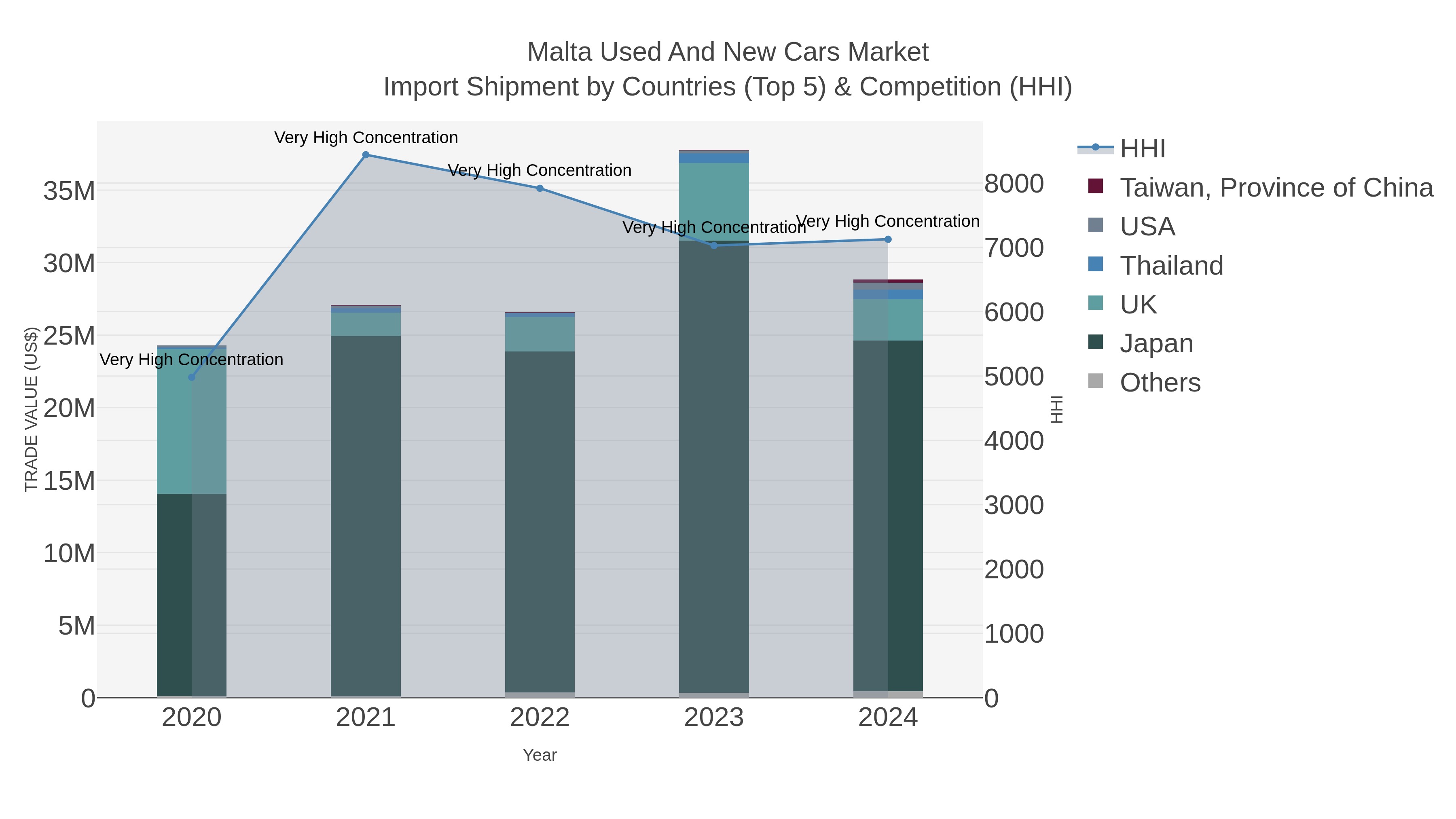 Malta Used and New Cars Market | Trends, Growth & Size 2032
