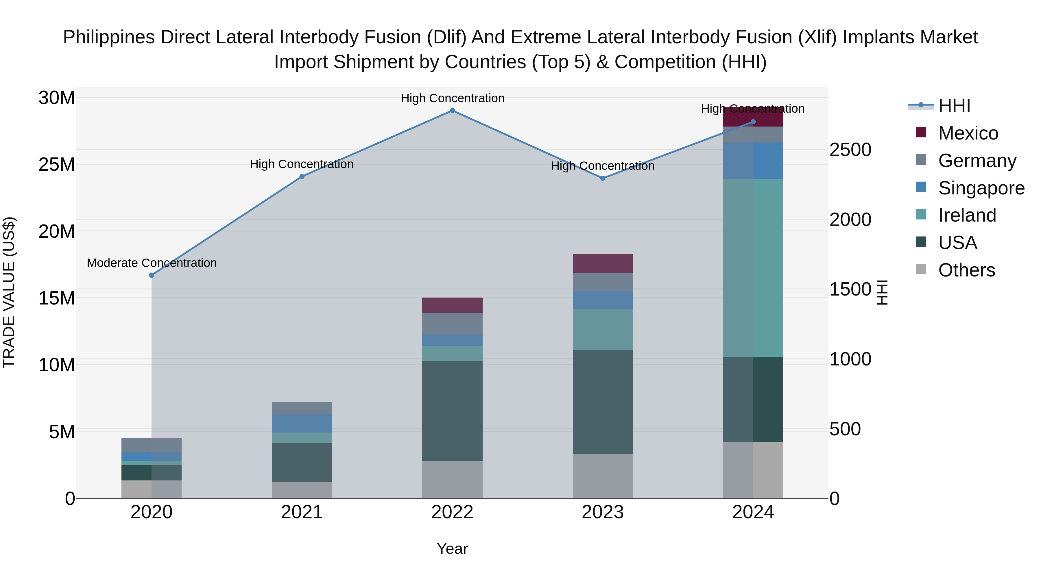 Philippines Direct Lateral Interbody Fusion (DLIF) and Extreme Lateral ...