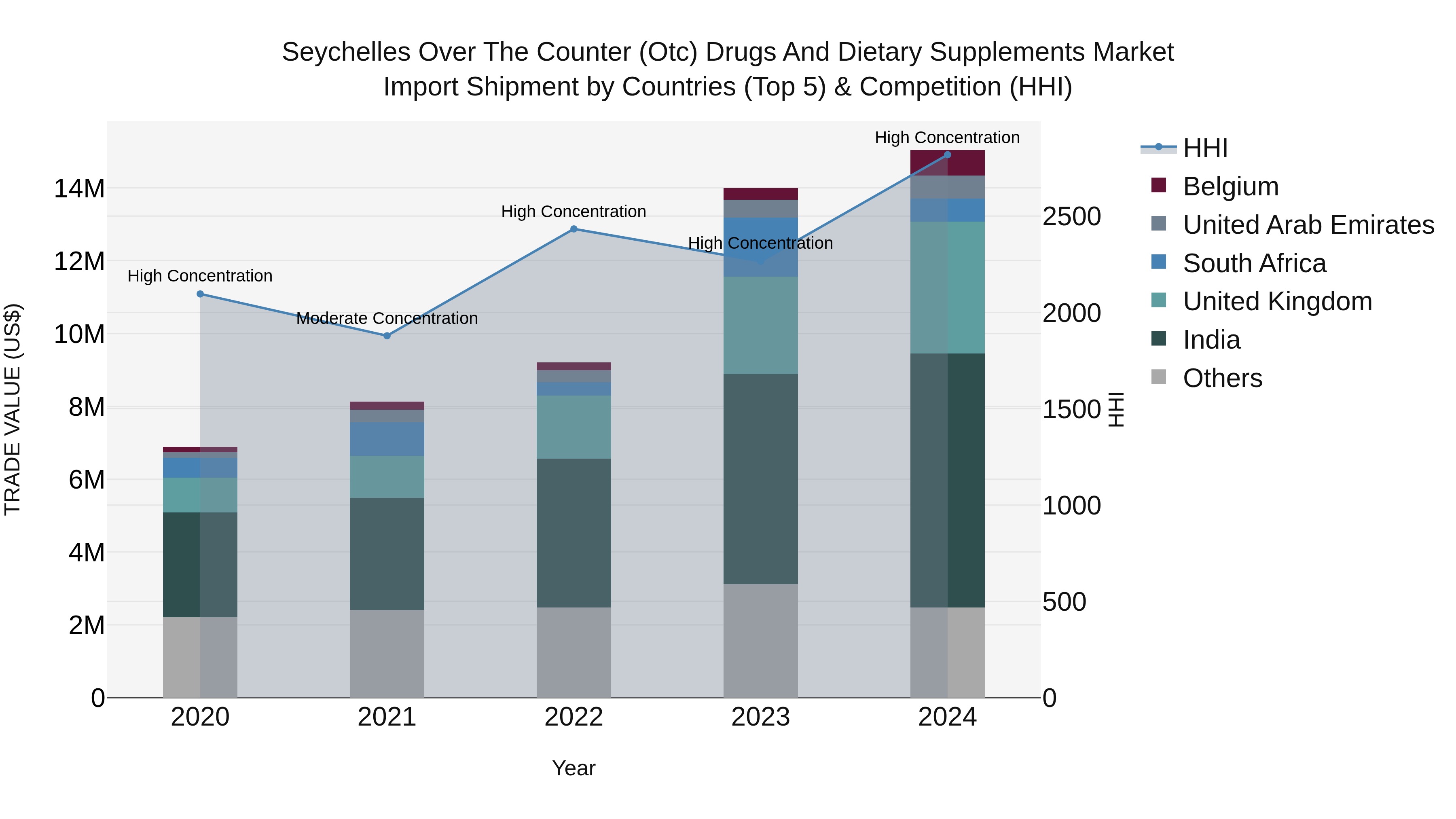 Seychelles Over the Counter (OTC) Drugs and Dietary Supplements Market ...