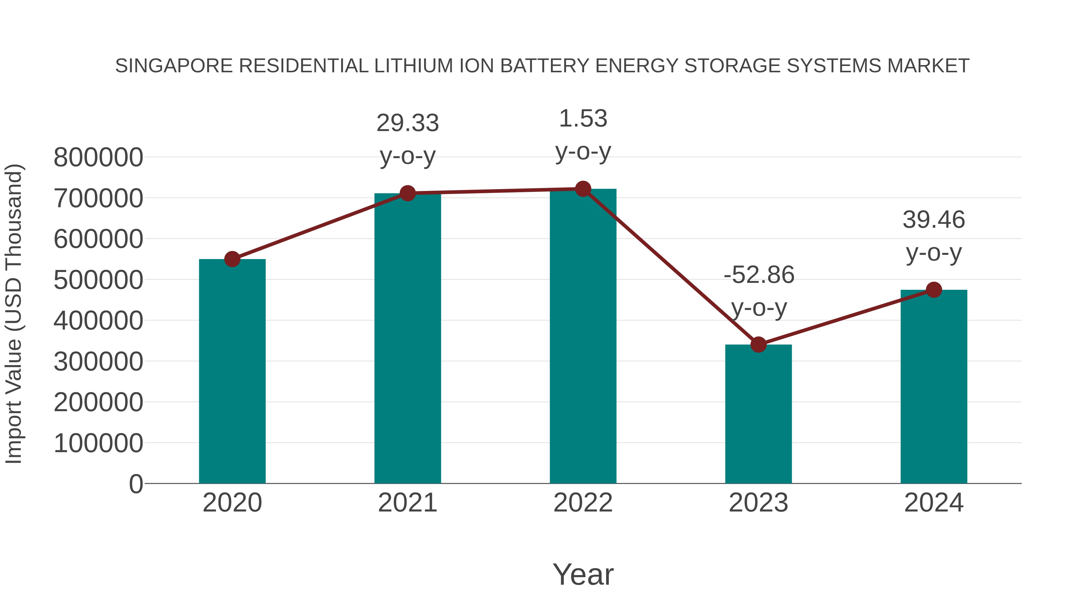 Singapore Residential Lithium Ion Battery Energy Storage Systems Market ...