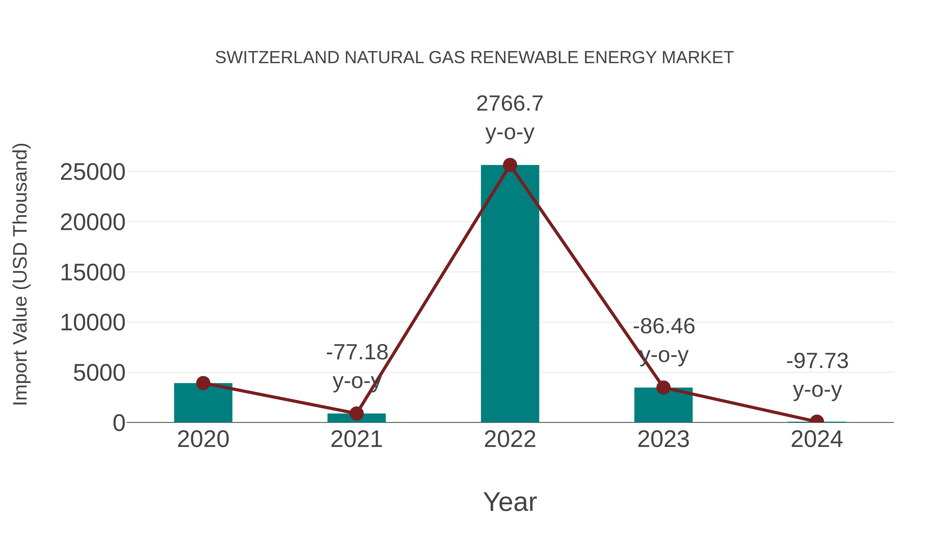 Switzerland Natural Gas Renewable Energy Market (2026-2032) | Trends ...